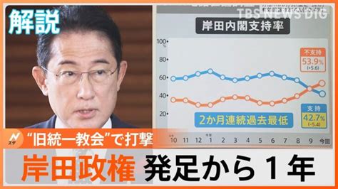 【解説】岸田政権にはクビを切る“剛腕”がいない？発足1年も旧統一教会問題などで“過去最低”の支持率 Tbs News Dig │ 【気ままに