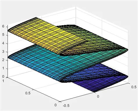 Matlab D Delft Stack