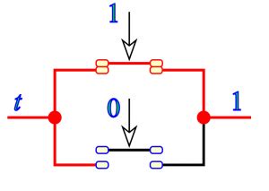 Simplifying Circuits With Boolean Algebra Blog