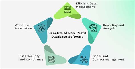 Non Profit Database Software Top 10 Software For 2024