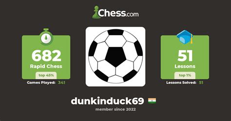 Vivaan Patel Dunkinduck69 Chess Profile