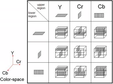 Partition Pattern Matrix Download Scientific Diagram