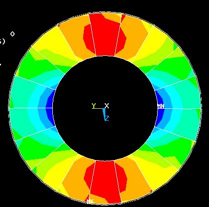 Error PlotPrincipalNodalStress Issue Ansys Pymapdl GitHub