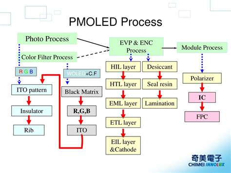 PPT AM OLED Introduction PowerPoint Presentation Free Download ID 3254882