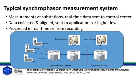 Ppt Synchrophasor Standards Communications Powerpoint Presentation Id 8843323