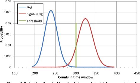 Figure 1 From Simulation Modeling Of Mobile Detection Systems Semantic Scholar