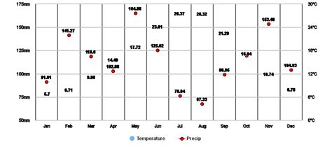 Weather Forecast Tuscany Italy Weather In August 2025 Best Places To
