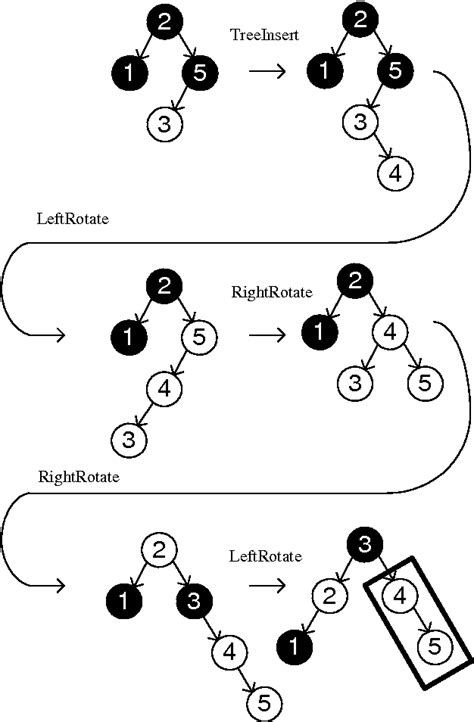 Figure 1 1 From Finding Bugs In Software With A Constraint Solver