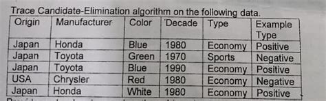 Solved I Want Answer To This Question In The Method Step By Chegg