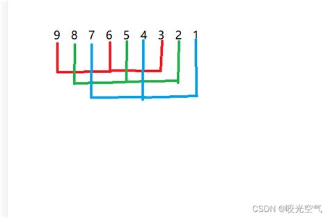 初阶数据结构学习记录——열둘 排序（1） csdn博客
