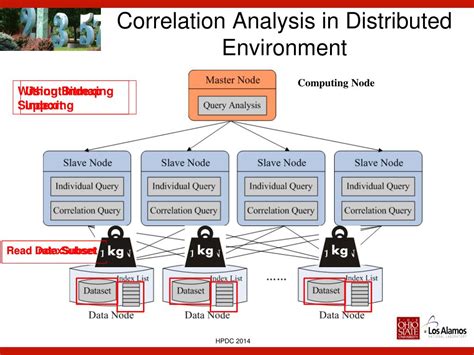 Ppt Efficient Correlation Analysis With Bitmaps For Scientific Datasets Powerpoint
