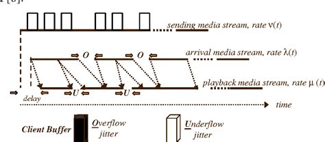 Figure 1 From A Feedback Controlled Edf Scheduling Algorithm For Real