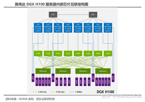 Ai服务器pcie Switch接口互联芯片技术，国产替代博通方案pcieswitch芯片厂商 Csdn博客