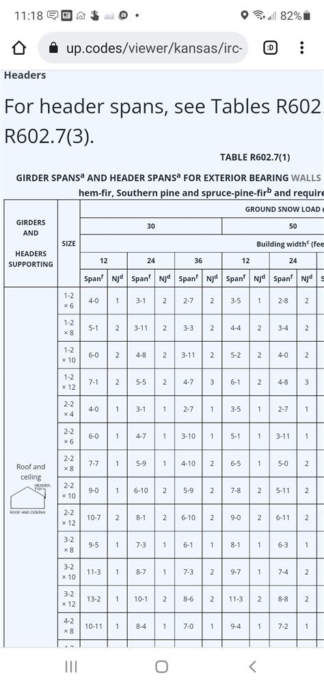 Double 2x12 Header Span Diy Home Improvement Forum