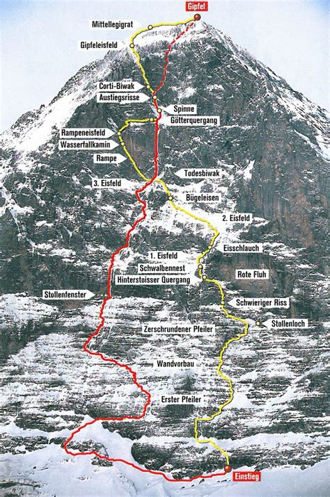 Ein Unglaublicher Tag Am Gipfel Vom Eiger Durch Die Nordwand Florian