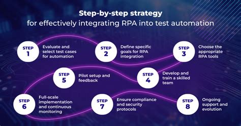 Next Gen Testing AI And RPA Redefining Automation Strategy