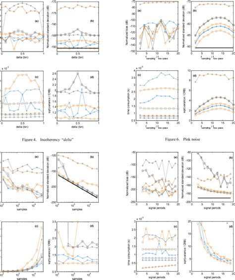 Figure 1 From Comparison Of Nonparametric Frequency Estimators
