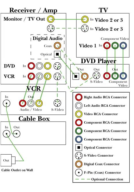 RCA Connector Wiring Diagram How To Properly Connect Your Audio And Video Devices