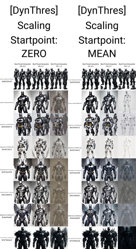 Sds Noise Schedule Is Flawed Comparison Across Different Models