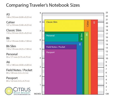 Travelers Notebook Discover 11 Notebook Sizes Ideas Notebook Midori Travelers Notebook And More Travelers Notebook Discover 11 Notebook Sizes Ideas Notebook Midori Travelers Notebook And More