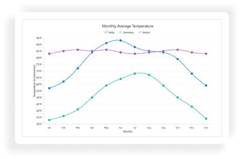 Winui Charts Beautiful Interactive Live Charts Syncfusion