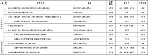 焦作市律师协会发布2023年度服务市委市政府中心工作、护航经济社会高质量发展重点工作项目法律主题