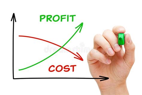 Low Cost High Profit Business Graph Concept Stock Image Image Of