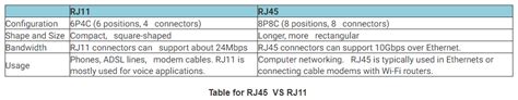 RJ45 Connector RJ45 Connector Color Code Where And How To Use RJ45
