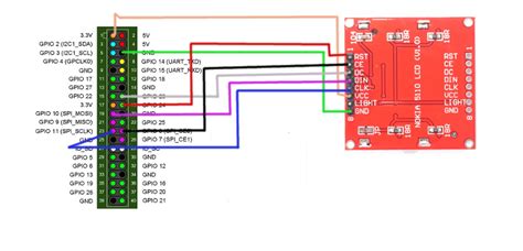 Raspberry Pi Nokia 5110 Lcd By Kiky Tokamuro Medium