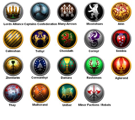 Faerun Factions Alignment Chart Rforgotten Realms Vrogue Co