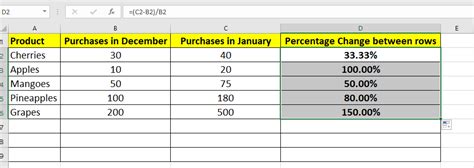 How To Use Percentage Formula In Excel Excel Percentage Formula