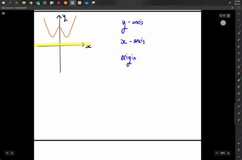 Solved Determine Visually Whether The Graph Is Symmetric With Respect To The X Axis The Y Axis
