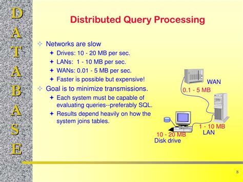 Ppt Database Management Systems Powerpoint Presentation Free Download Id5987265