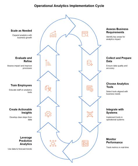 Improving Efficiency With Operational Analytics