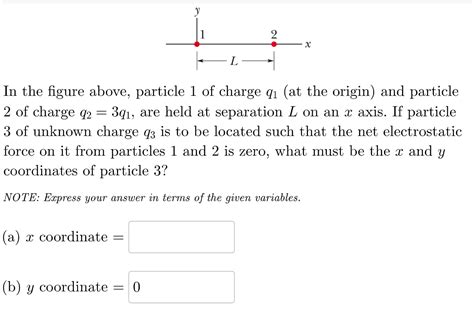 Solved In The Figure Above Particle Of Charge Q At The Chegg