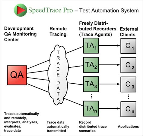 Performance Memory Tracing Tool NET Profiler Bundle Visual