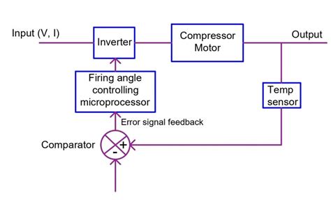 Power Electronics Concept Block Diagram And Applications