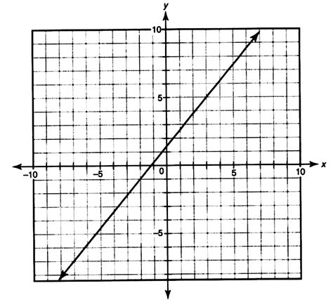 Solved Determine The Relationship Parallel Intersecting And Not Perpendicular Or