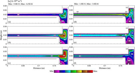 The Time Averaged Profiles Of The Electron Density At A 1 Torr B 2