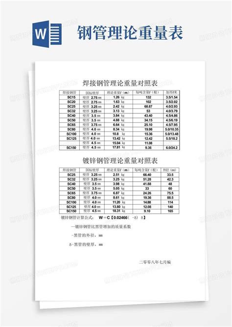 钢管理论重量表word模板下载编号lmjyraop熊猫办公