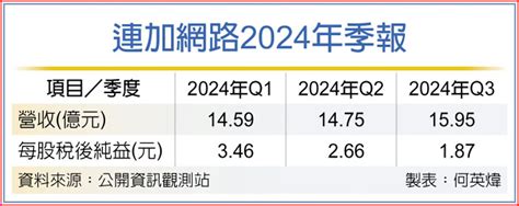 Line Pay新布局 三路進擊 證券．權證 工商時報