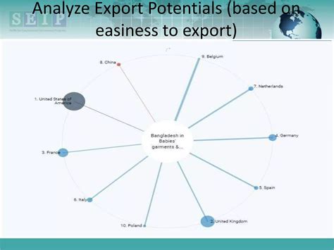 Export Potential Map Pptx