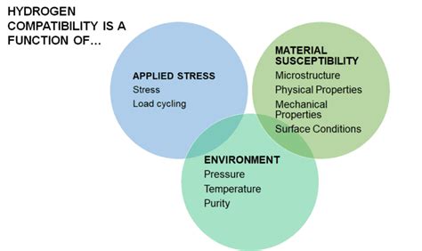 Material Compatibility Xylem Kyrgyzstan