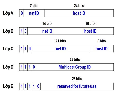 BỘ GIAO THỨC TCP IP