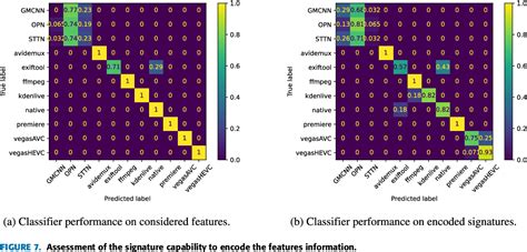 Figure 1 From Toward Open World Multimedia Forensics Through Media