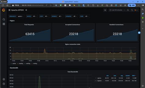 docker compose五分钟部署apisix网关 图形化管理 风屿岛