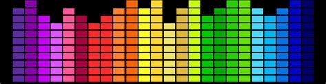 Measuring Noise