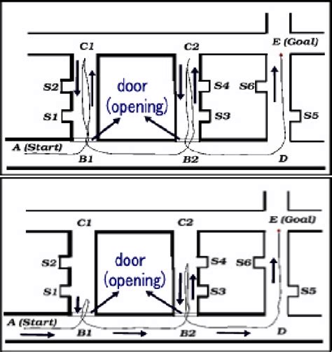 Figure From Sensor Planning For Mobile Robot Localization Using