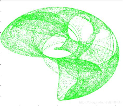 Matlab：数学之美 绘制分形图形matlab画分形图 Csdn博客
