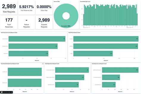 Introducing Wso2 Api Manager 4 2